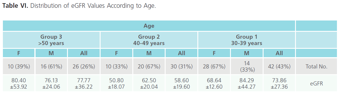 Egfr african american normal range - gululifestyle